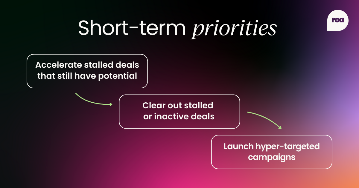 How To Turn Forecasts and Pipelines Into Action: A Blueprint