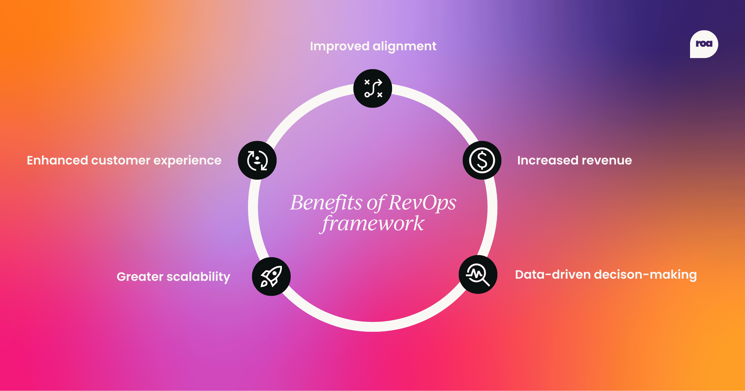 What is a RevOps framework? A complete guide to growth