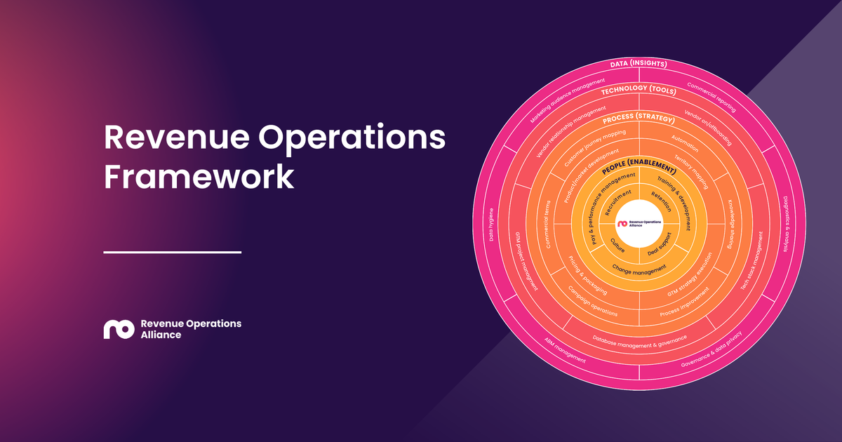 Revenue Operations Framework