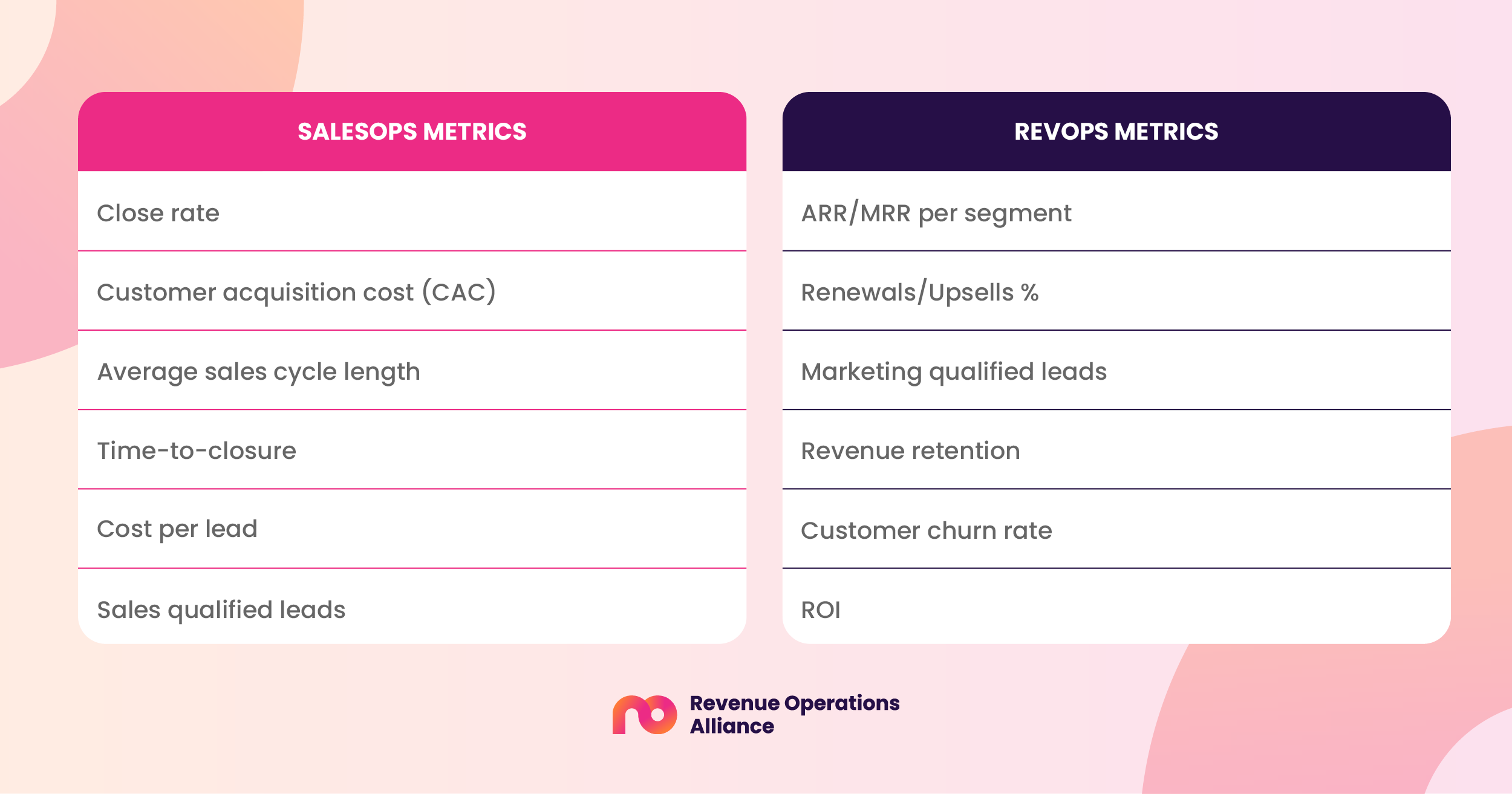What is revenue operations (RevOps)?