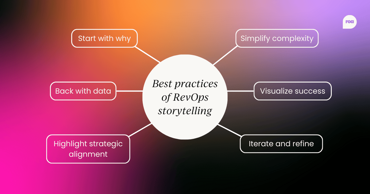 Once upon a time: Storytelling in revenue operations