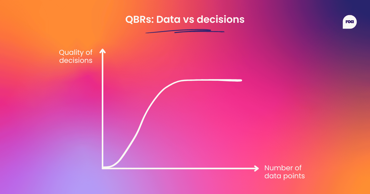 Preparing an Effective QBR: 5 Essential Tips for Success