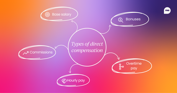 Direct vs. Indirect Compensation (Differences Explained)